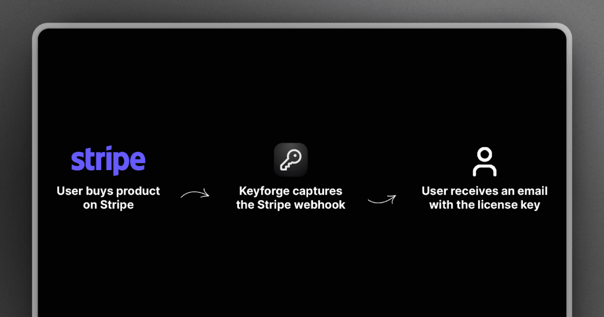 Simple license management for software - Keyforge